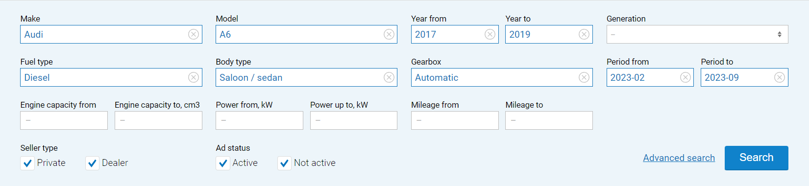 Car price analysis tool