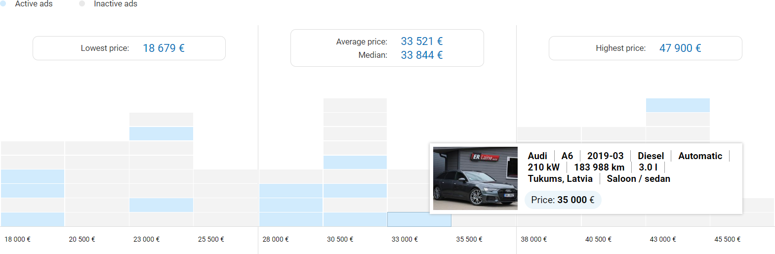 Car price analysis tool