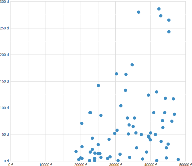 Car price analysis tool
