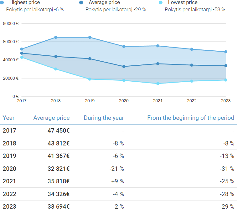 Car price analysis tool